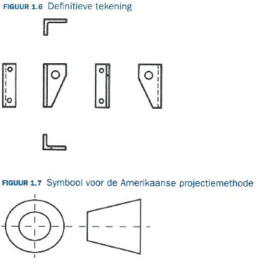 HBO Technische Bedrijfskunde - Doe de Gratis Proefles - NTI