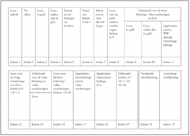 Basiskennis Loonadministratie - Doe de Gratis Proefles - NTI
